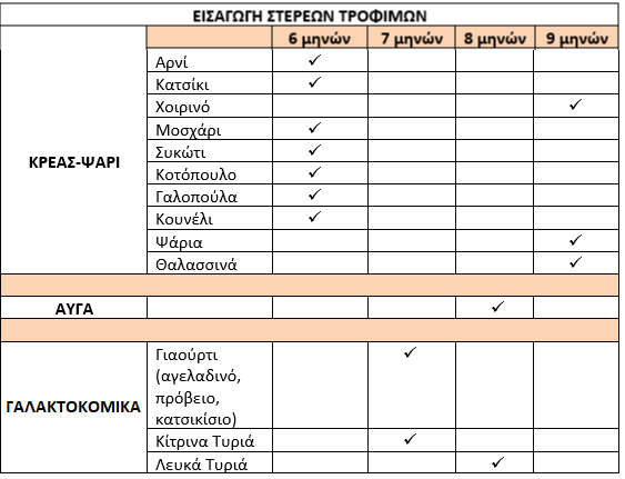 ΠΡΟΓΡΑΜΜΑ ΕΙΣΑΓΩΓΗΣ ΣΤΕΡΕΩΝ ΤΡΟΦΩΝ ΣΕ ΒΡΕΦΗ - FunkyMama